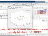 Modeling And Optimization Of Uav Swarms Matlab Code